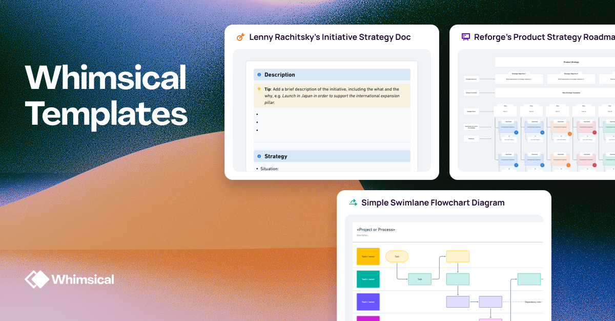 Free Low-Fidelity Wireframe Templates - Whimsical