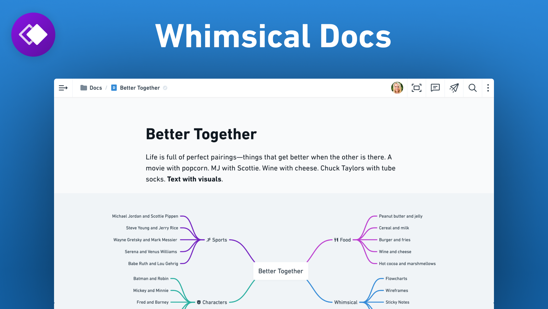 Docs | Whimsical Docs | Whimsical